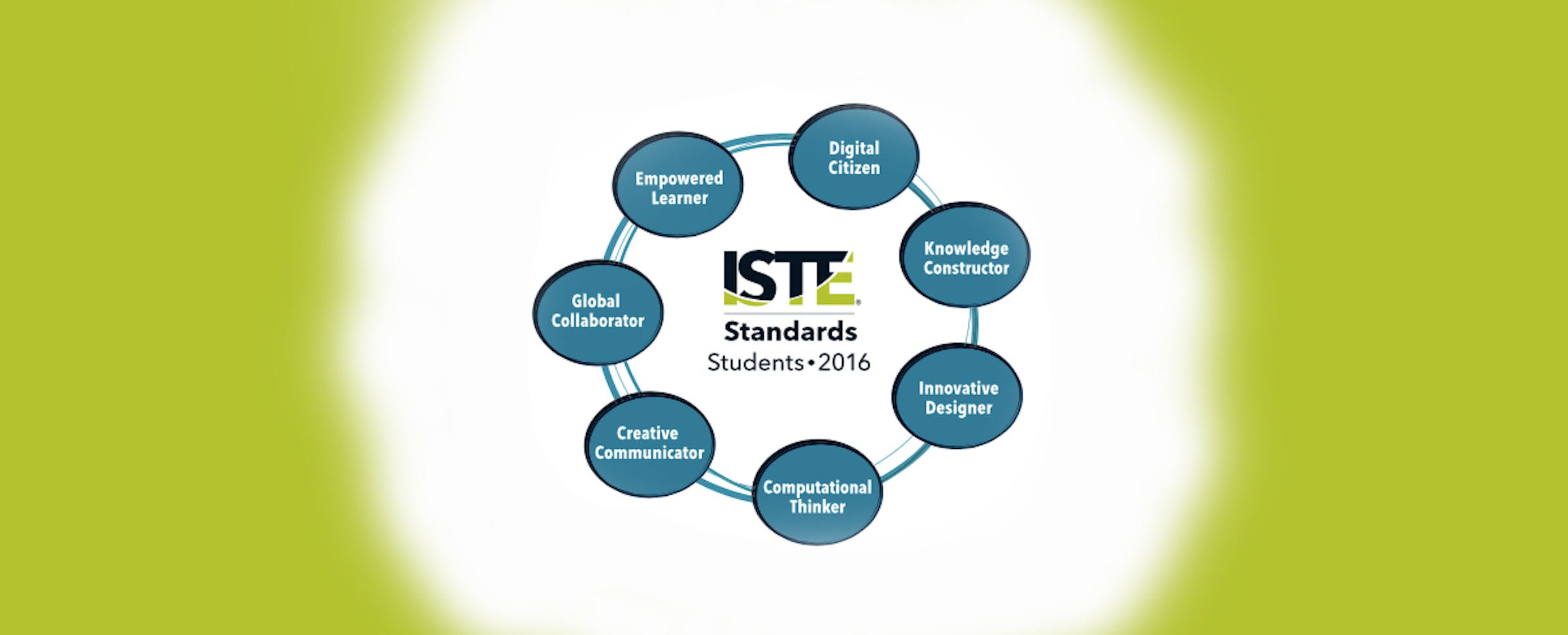 Here's What the ISTE Standards for Students Look Like in Five Projects ...